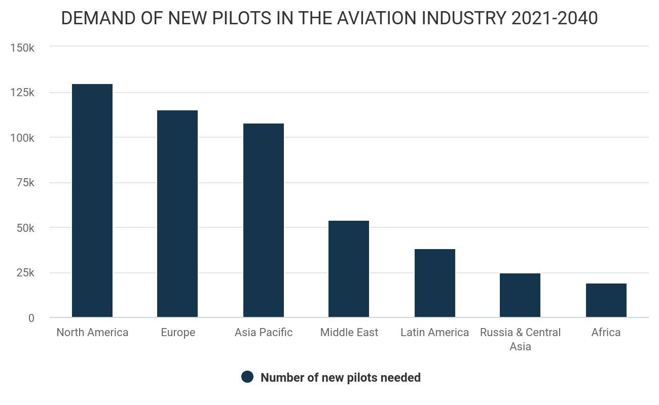 Become A Pilot | Aviation